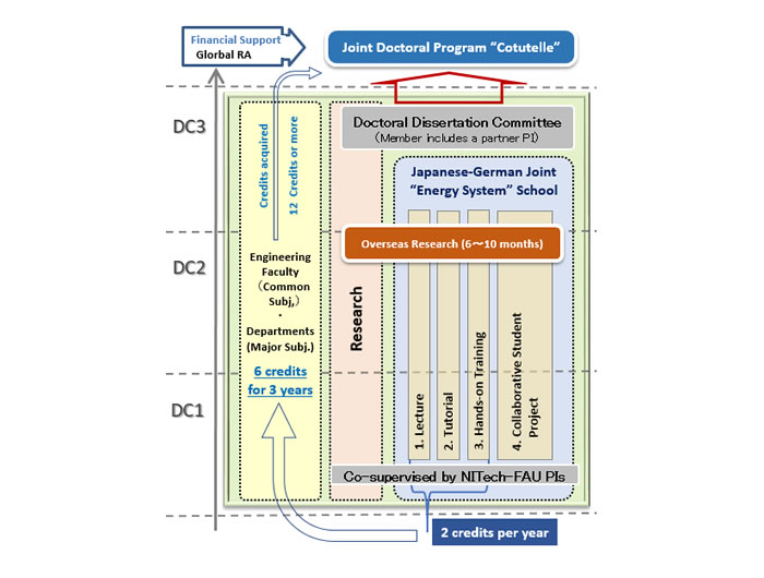 Program Outline | Japanese-German Graduate Externship on Energy ...